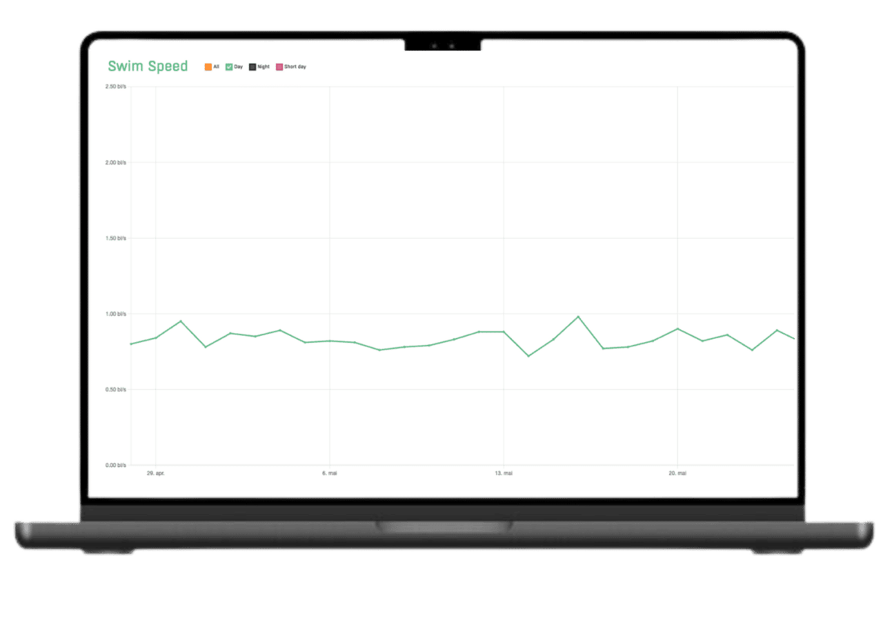 Nedsenket drift | OptoScale