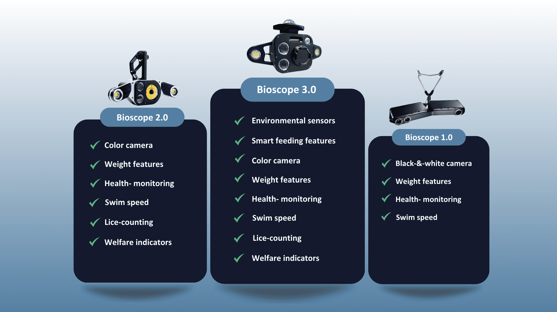 Our products - OptoScale