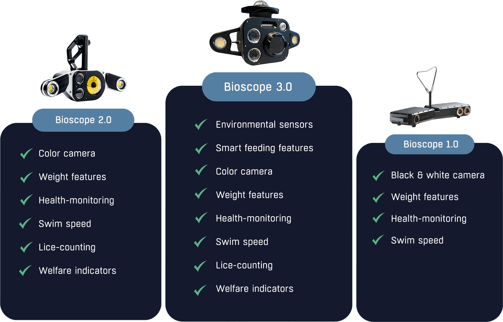 Our products | OptoScale