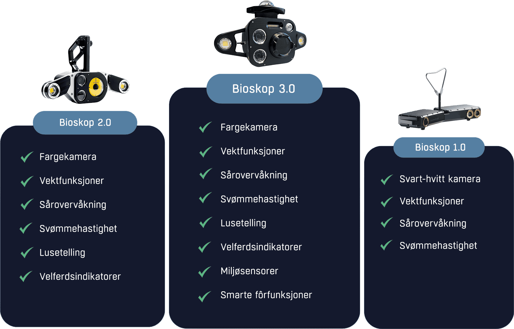 Produkter - OptoScale